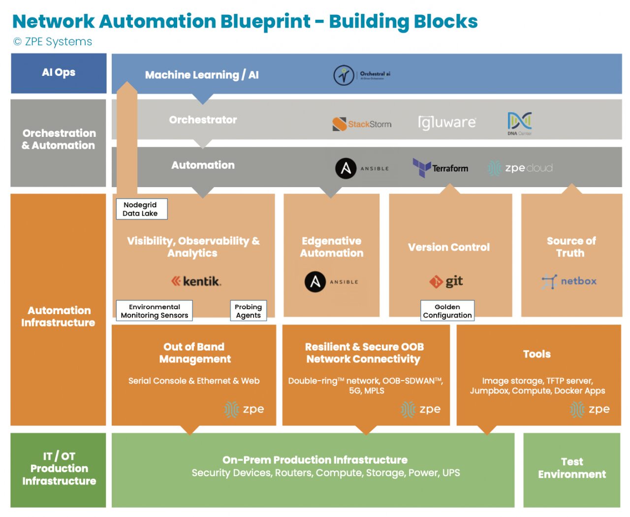 Network Engineers: 5 Must-Have Tools During a Slow Economy