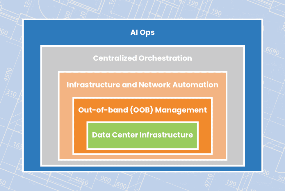 Streamlining Remote Data Center Management - ZPE Systems Streamlining Remote Data Center Management - ZPE Systems